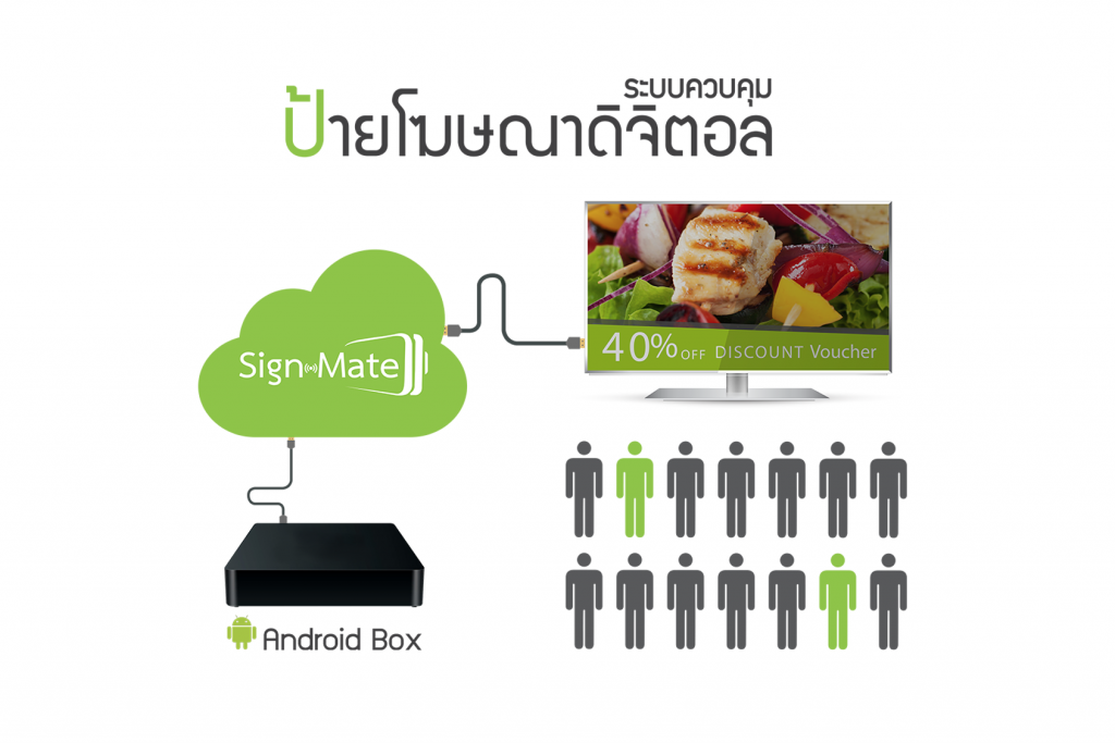 Cloud-Based Digital Signage คืออะไร ? - SignMate